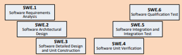 V모델? All about V-Models